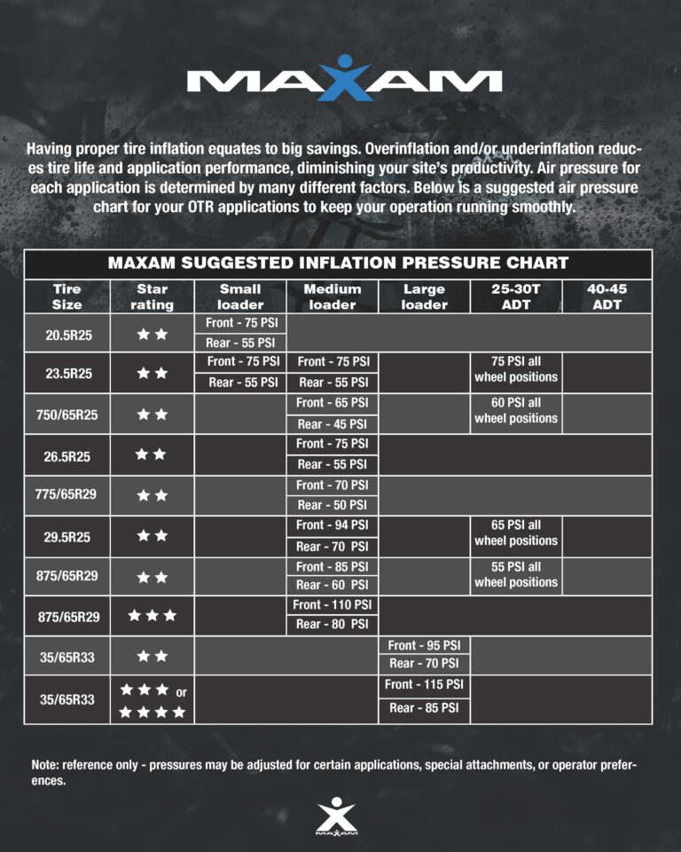 MAXAM Tire OTR Inflation Reference Guide - Maxam Tire