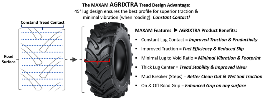 45-Degree Lug Design – Why is it so popular? - Maxam Tire