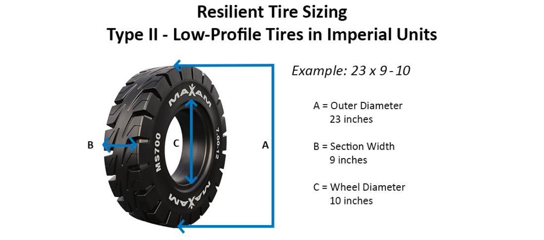 How to Read Forklift Tire Sizes - Maxam Tire