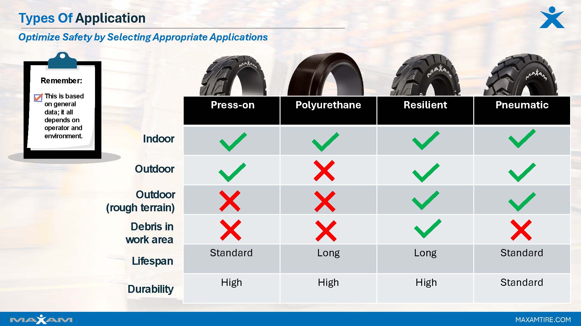 Top 5 tips to maximize forklift tire safety and efficiency - Maxam Tire