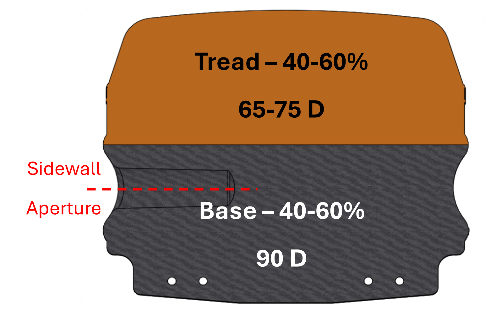 What tire compounds do Solid OTR tires contain? - Maxam Tire